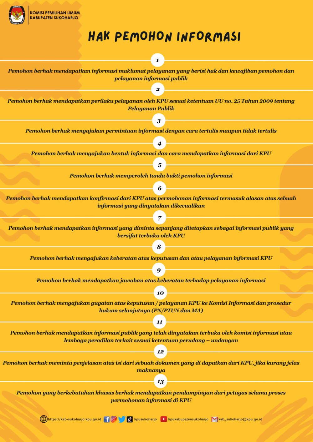 E-PPID - Hak Pemohon Informasi